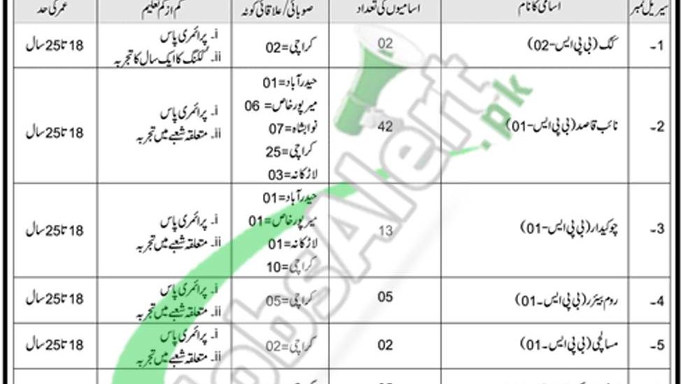 PWD Islamabad Jobs 2019 Pakistan Public Works Department Latest ...