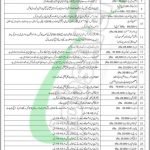 PPHI Sindh Jobs 2022 Apply now PPHI Job Portal Online